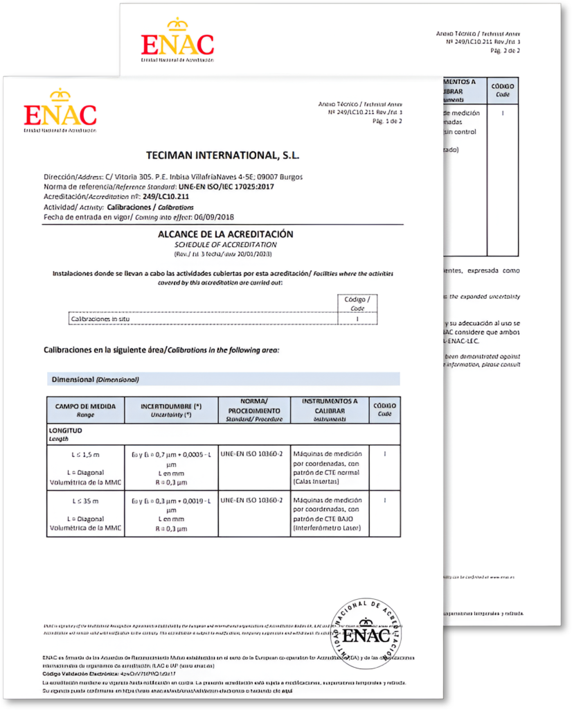 6 ventajas de un laboratorio acreditado ENAC - Téciman